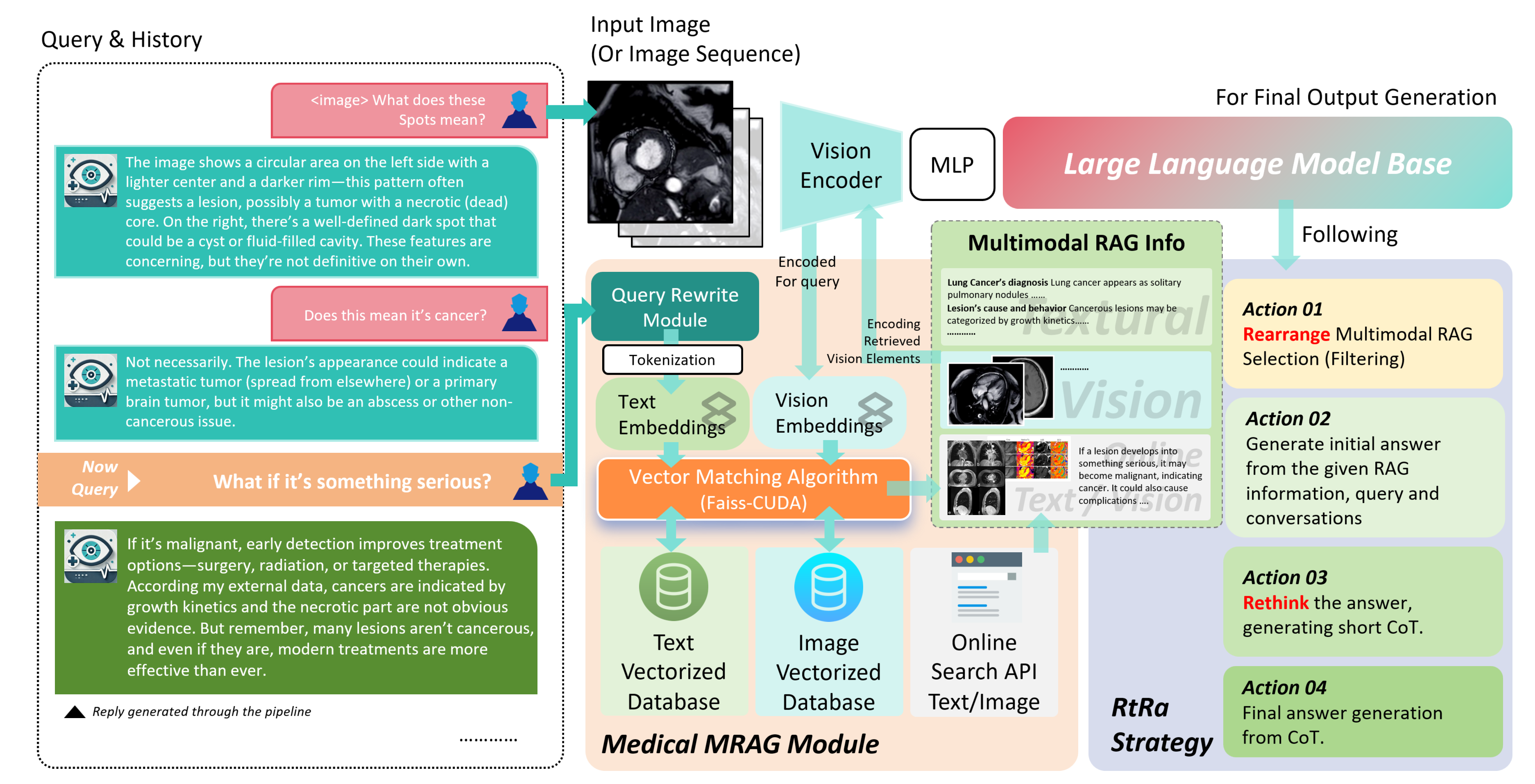 Academic Project Page